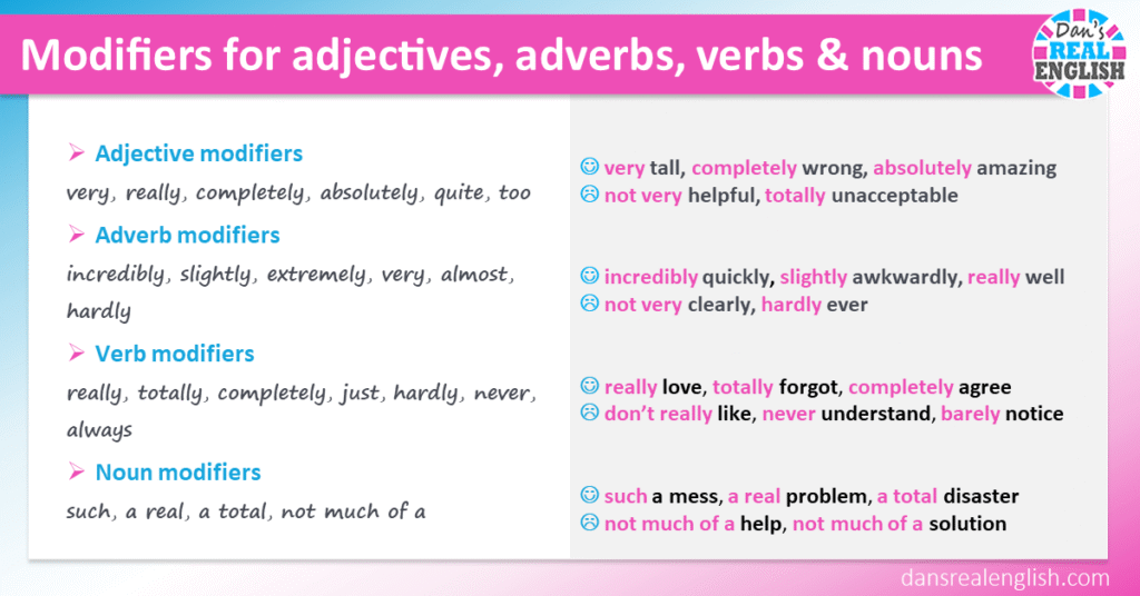 Patterns and grammar – Dan's Real English