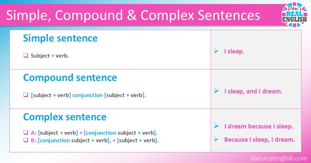 Simple, Compound + Complex Sentences in English – Dan's Real English