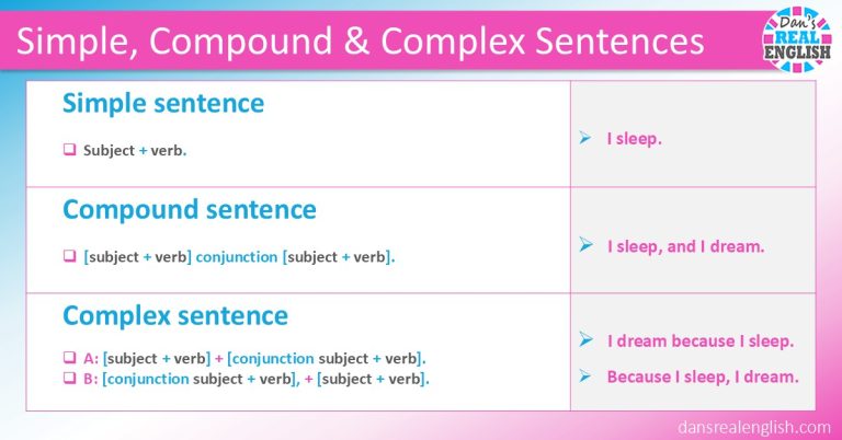 Simple, Compound + Complex Sentences in English – Dan's Real English