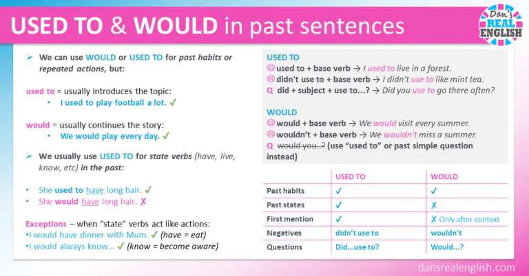 Used to + Would for past habits and routines – Dan's Real English