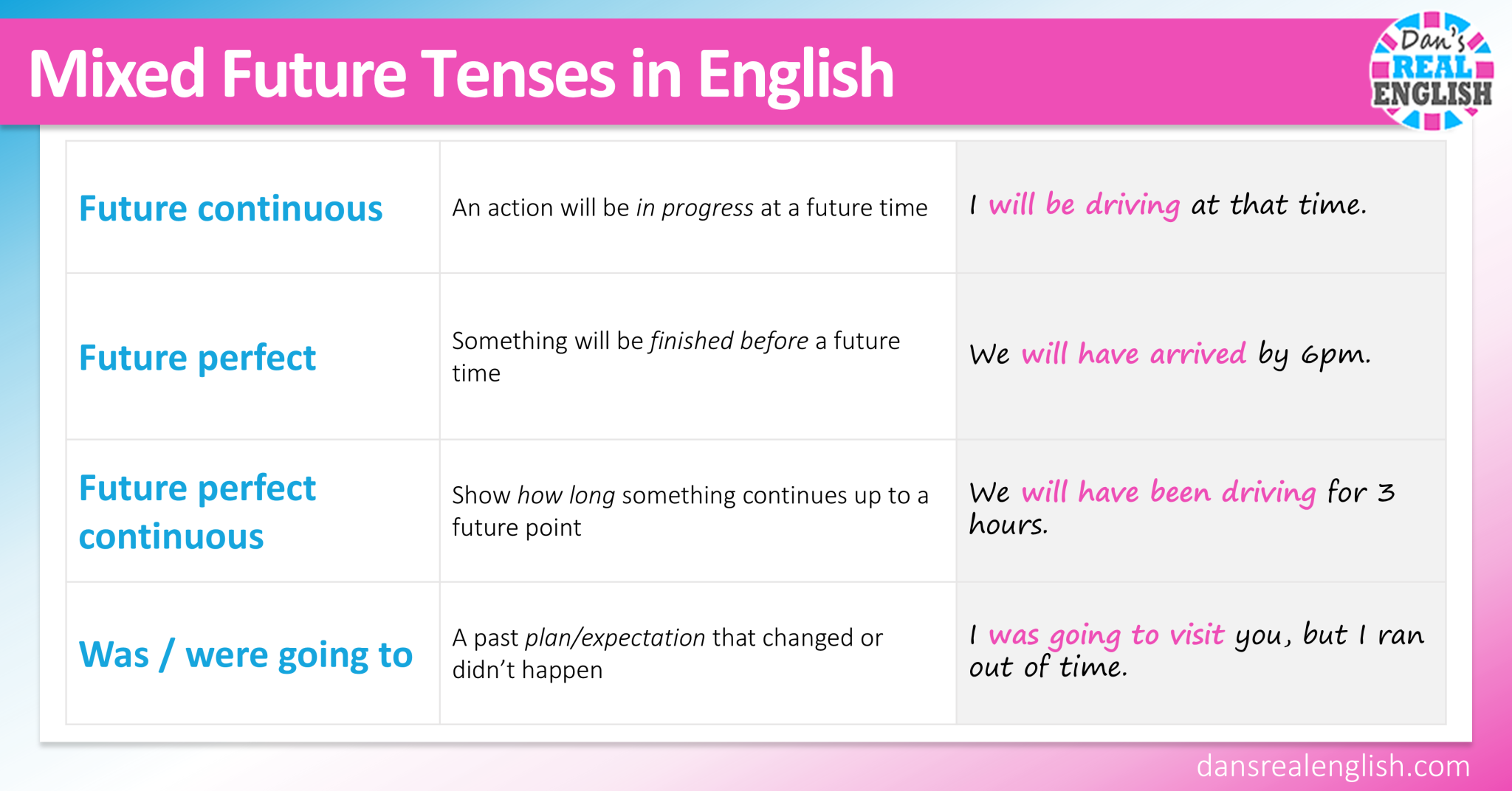 Mixed Future Tenses in English – Dan's Real English