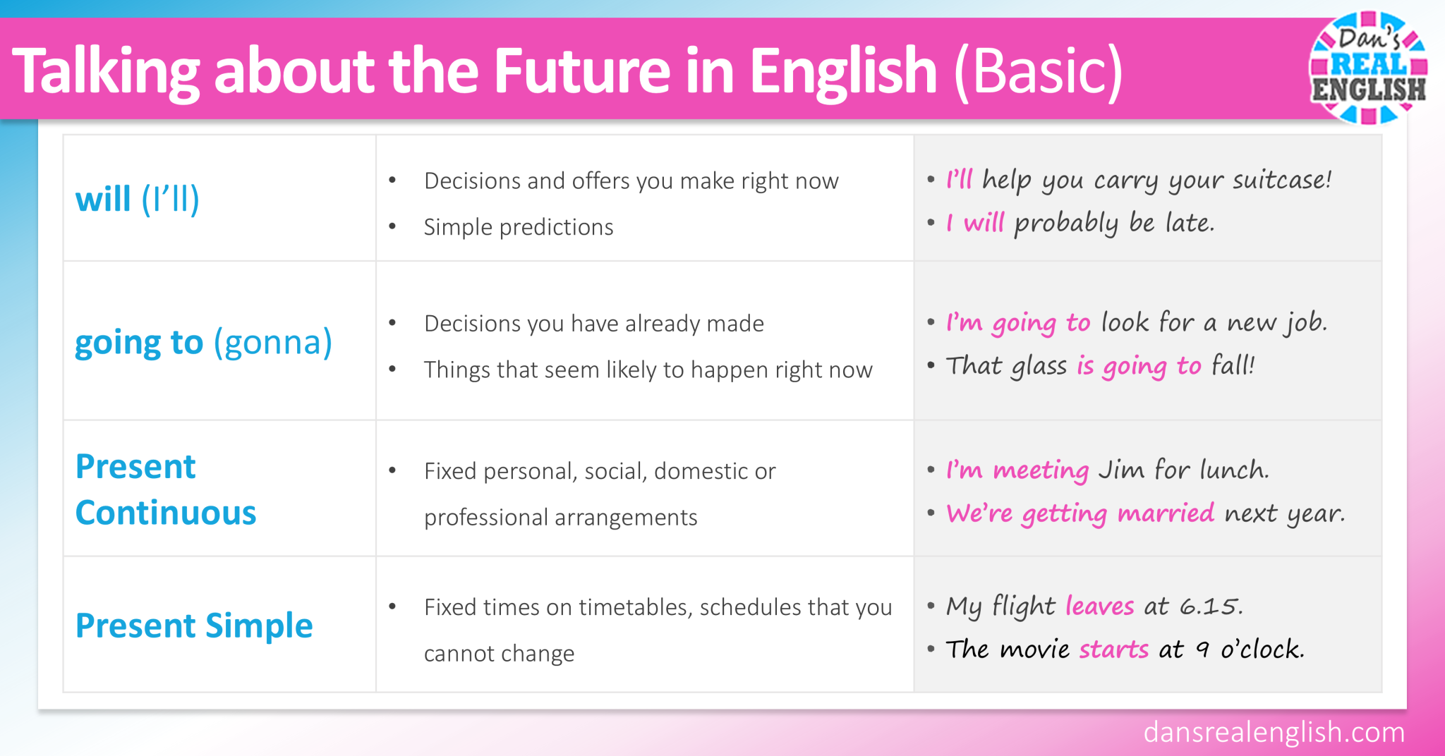 Ways to Talk About the Future in English – Dan's Real English
